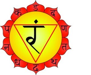The Manipura Chakra - Yoga For Self Realization